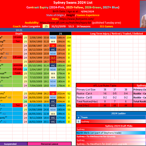 SS List.png | BigFooty Forum