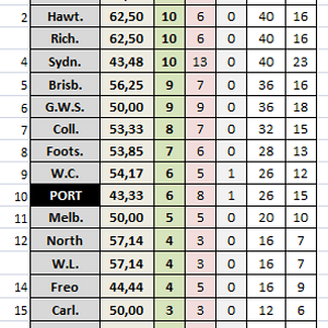 (BigFooty) Finals (2013-2024).PNG | BigFooty Forum